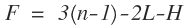 Gruebler's Equation for calculating Degrees of Freedom of the Mechanism ...