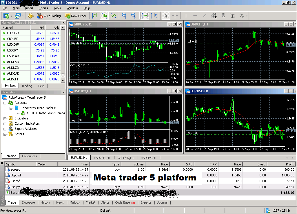 technical trading strategies