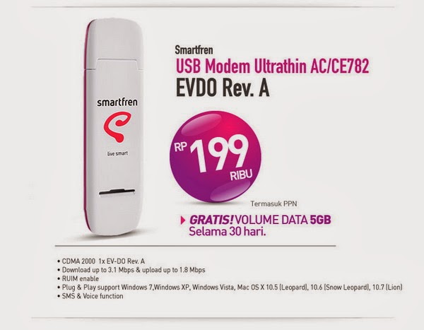 bathroom-tile-idea-x: Harga Modem Smartfren 4g Untuk Laptop