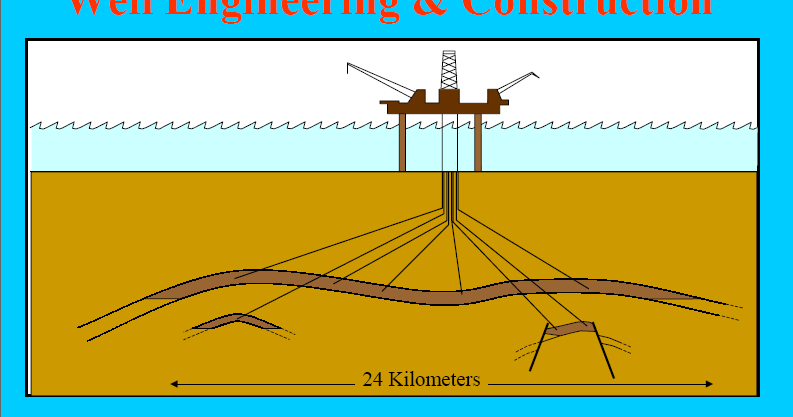 ဒဂုံဘူမိ: Well Engineering & Construction