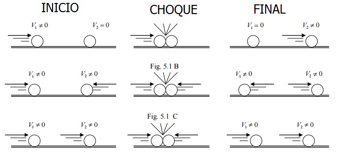 Aprendiendo Matemáticas, Física y Tecnología: CHOQUES O COLISIONES