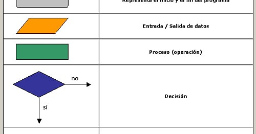 Fundamentos de Programación: ALGORITMO