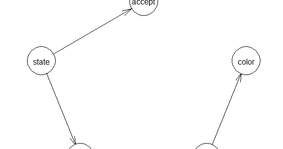 DataTechNotes: Bayesian Network in R