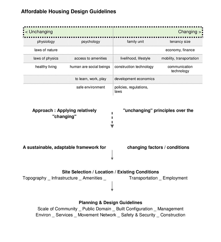一文。阿柒 ~ arChiTecture: #KLAF2016_GARIS_AFFORDABLE HOUSING-COMMUNITY ...