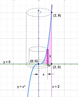 Math Principles: Volume - Solid Revolution