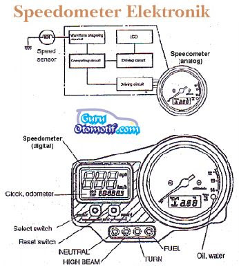 Spido "Speedometer": Komponen Sistem Instrumen dan Tanda Peringatan ...
