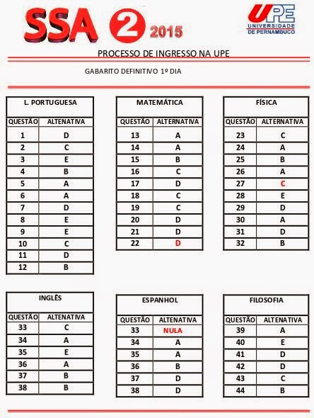 UPE SSA 2 - Gabaritos do 1º dia (30/11/2014)