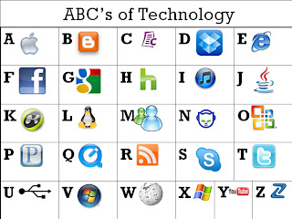 ABC's of Technology Activity | Connecting the Bots
