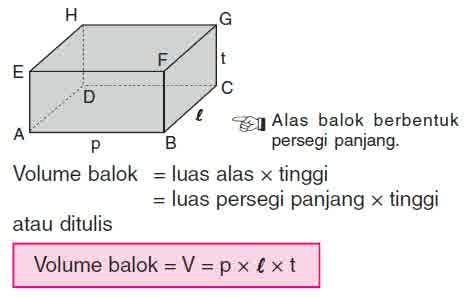 Cara Menghitung Volume Balok | WongBejo