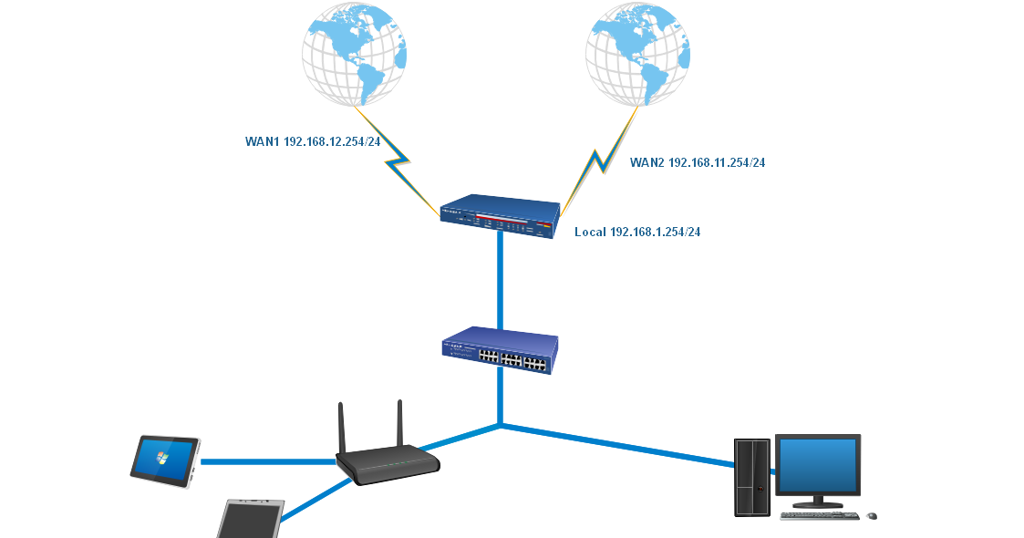Load Balance Mikrotik Metode PCC - Z-PLATE.NET