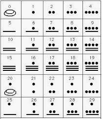 EL MUNDO DE LOS NÚMEROS: SISTEMAS NUMÉRICOS