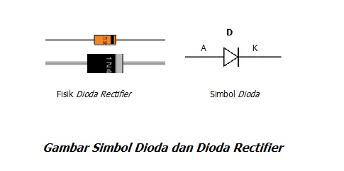 Electrical Engineering: MACAM MACAM KOMPONEN ELEKTRONIKA DAN FUNGSINYA