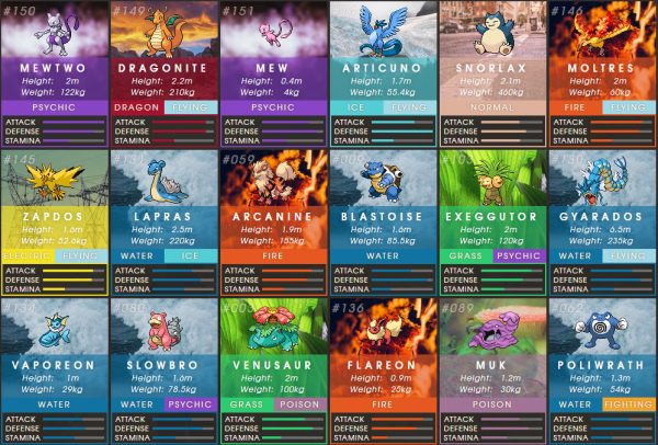 Daftar Pokemon Terkuat dan Cara Menangkapnya