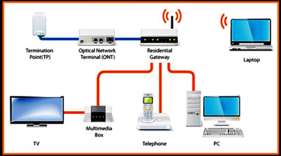Artikel Pembelajaran Teknik Telekomunikasi,..: FTTH jaringan akses ...