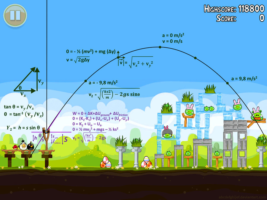 Trigonometry in Our Life