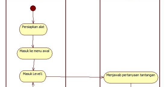 the secret of technology: Game Play & Activity Diagram Game "The ...