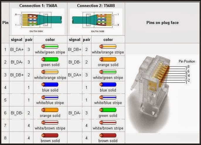 Kompjuterija: Kako napraviti mrežni kabal - Krimpovanje mrežnog (LAN ...