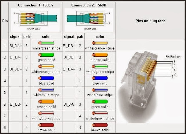 Kompjuterija: Kako napraviti mrežni kabal - Krimpovanje mrežnog (LAN ...