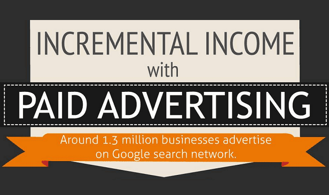 Increment Income With Paid Advertising #infographic - Visualistan
