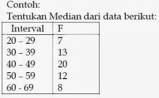 Pengertian Modus, Median, Mean dan Contohnya | Loosepgs
