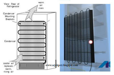 Sejuk, Segar & Nyaman...: Mari Mengenal Komponen-komponen peti sejuk ...
