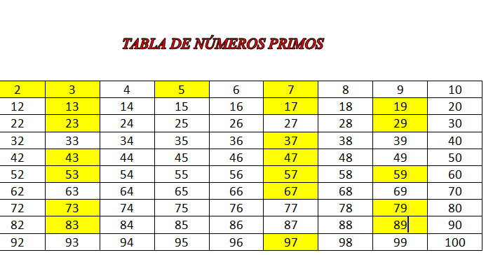 Te Ayudo En Matemáticas Tabla De Números Primos