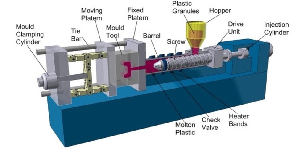 Engineering Workshop: Injection Moulding