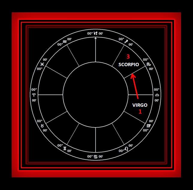 astroPPM: Sun in Virgo / Eclipse Effects Begin