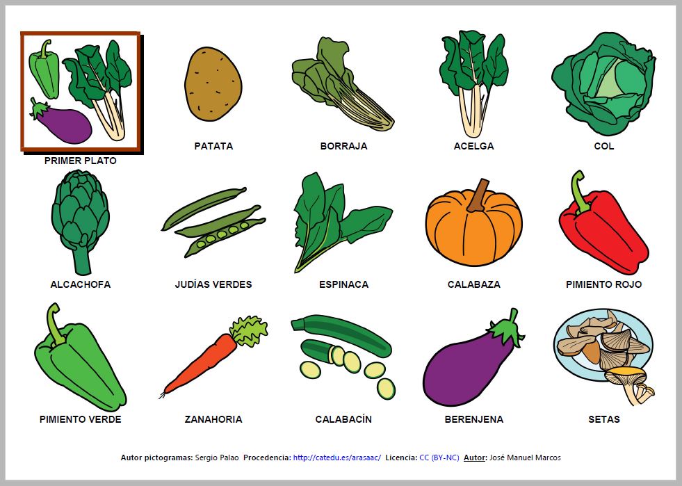 Informática para Educación Especial: "Vocabulario: comidas y bebidas ...
