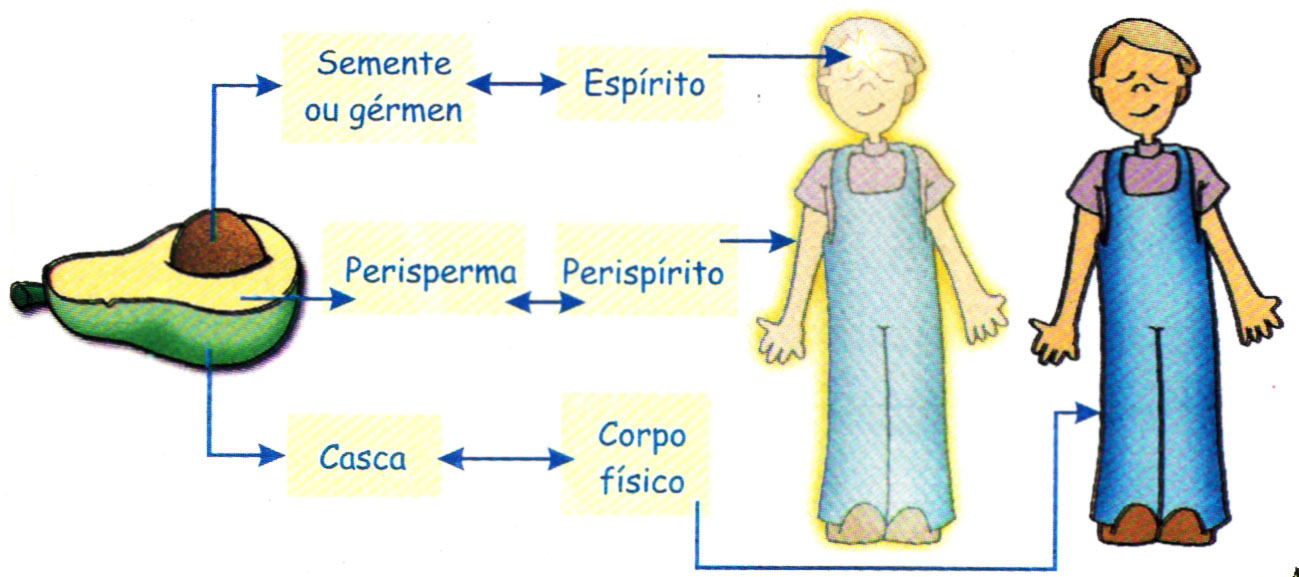 Centro Espírita de Estudos Nossa Casa: CHAKRAS NA UMBANDA – PARTE I