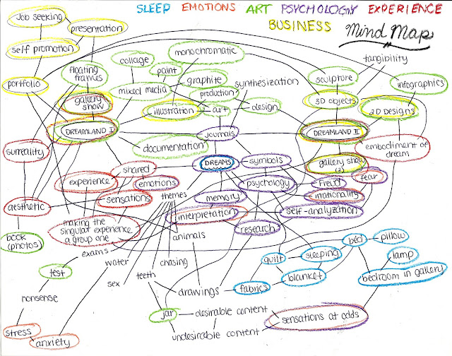 senior design seminar: Another Mind Map, and an Infographic