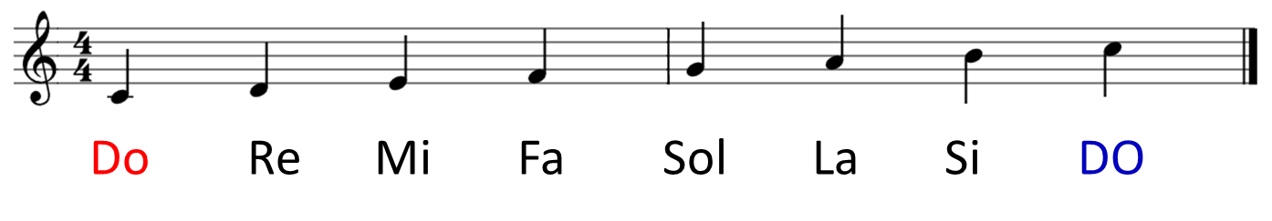 22º día de clase: qué es una OCTAVA musical ¿Por qué hay 12 NOTAS ...