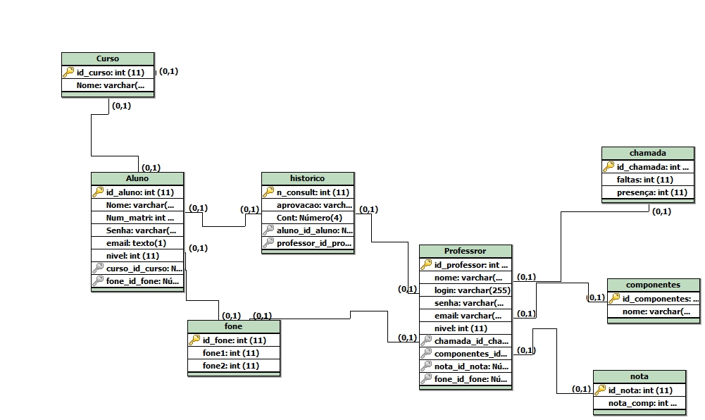 Antonioejace: modelo relacional