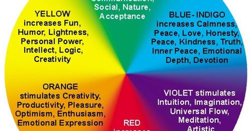 The Emotional Triggers of Colors