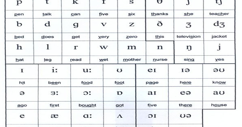 Phonology, Phonemic, and Phonetic