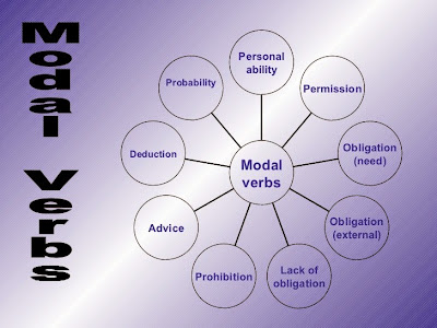 Week 8: 21st-24th November - Glohima - C1 2017-18 EOI Alzira