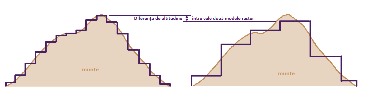 GEOGRAFILIA: De ce diferă altitudinea vârfurilor de la o sursă la alta ...
