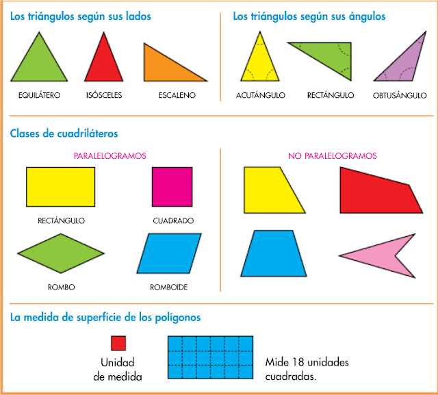 El lugar de 5º: FIGURAS PLANAS El lugar de 5º: FIGURAS PLANAS
