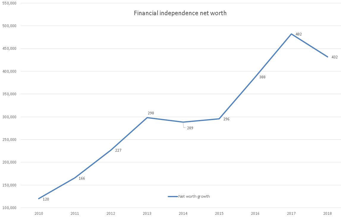 My journey to financial independence - www.niterainbow.com: Financial ...