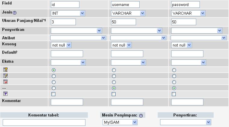 Membuat Halaman Login Sederhana Dengan PHP dan Mysql | YOPIBLOG ...