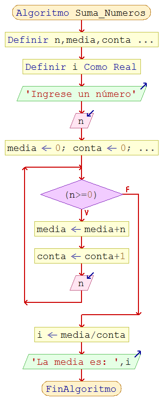 26. Algoritmos || Ejercicios estructuras repetitivas Pseint ... 26. Algoritmos || Ejercicios estructuras repetitivas Pseint ...