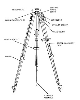 C3R7A8: Geodetic Engineers with their instruments :)