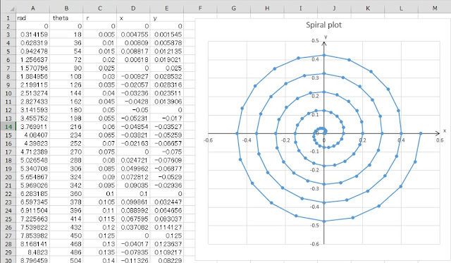 Simple basic archimedean spiral code implementation ...