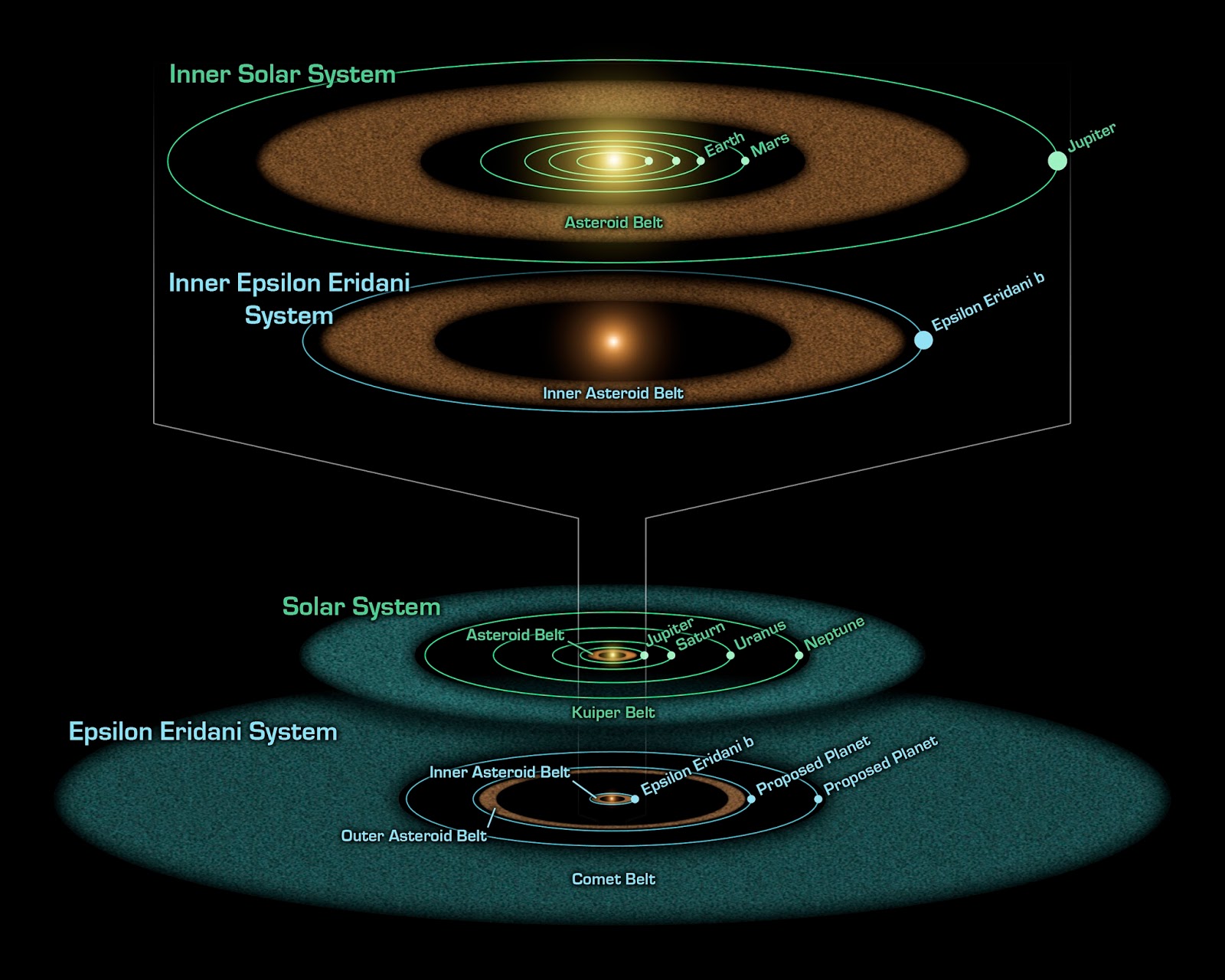 Tau Ceti Solar System