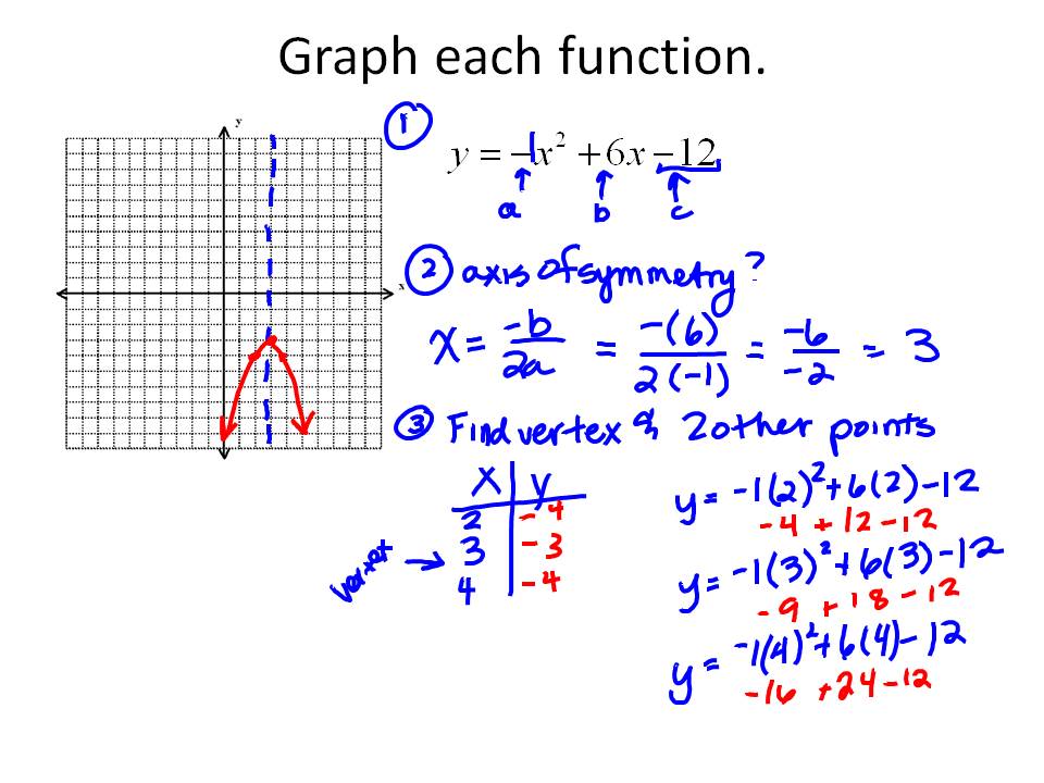 Ms. Hale's Math Page: Algebra 5/24: Graphing Quadratics (parabolas)