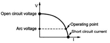 Welding Transformers - Electrician Theory