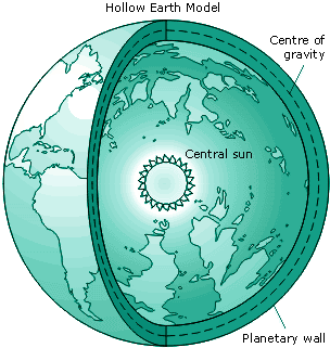 History mystery: Hollow Earth Theory – Reality of Mythology? | Elixir ...