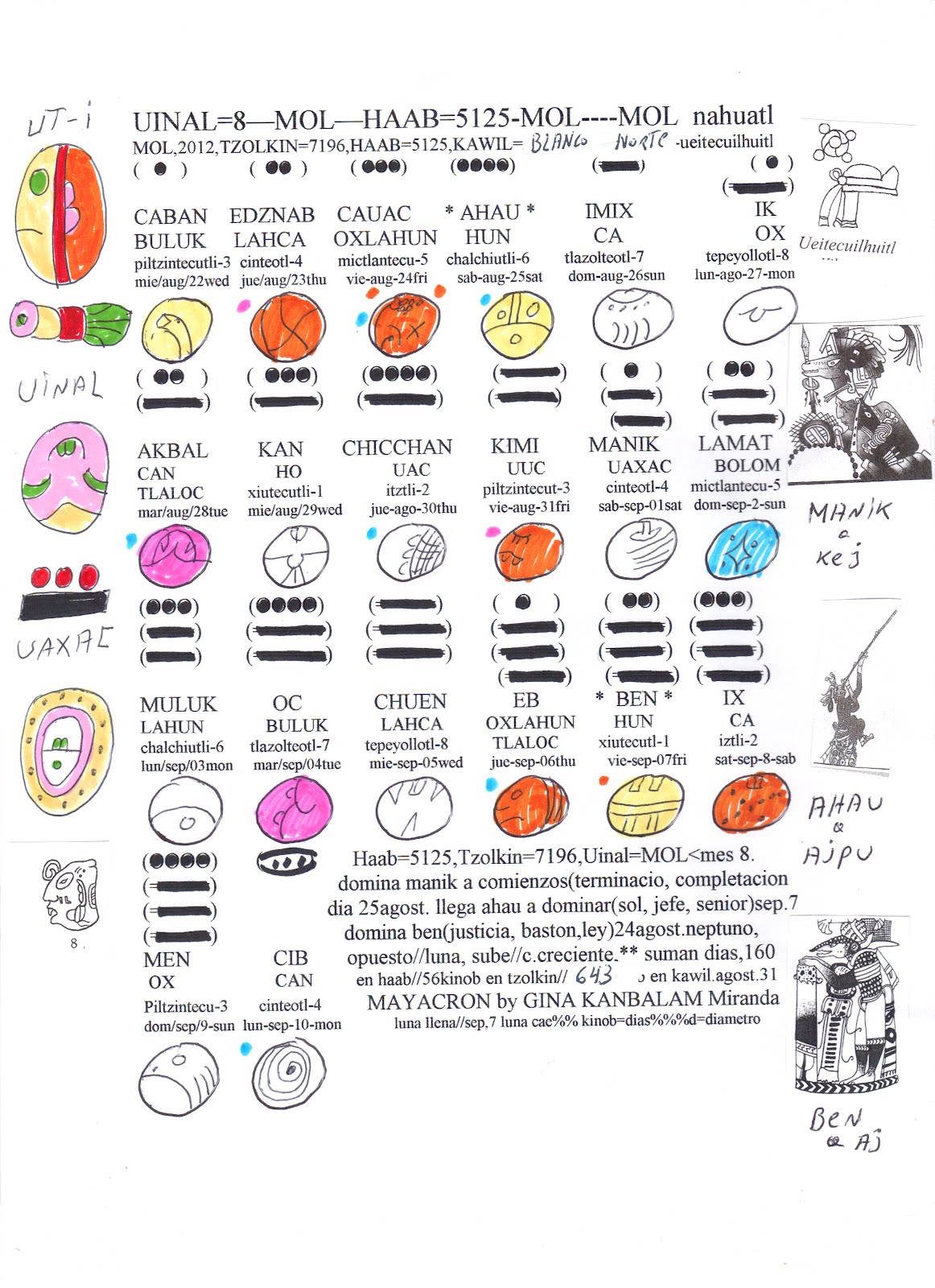 mayacron: UINAL 8 MOL, OCTAVO MES MAYA (Ueitecuilhuitl) del 22 de ...