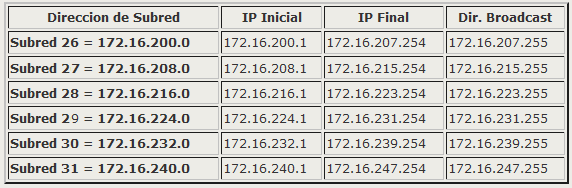 Universo Tela: Programa para Realizar el Subneteo de una Red