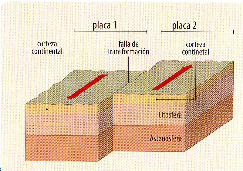 GEOGRAFÍA DE AMÉRICA : mayo 2019